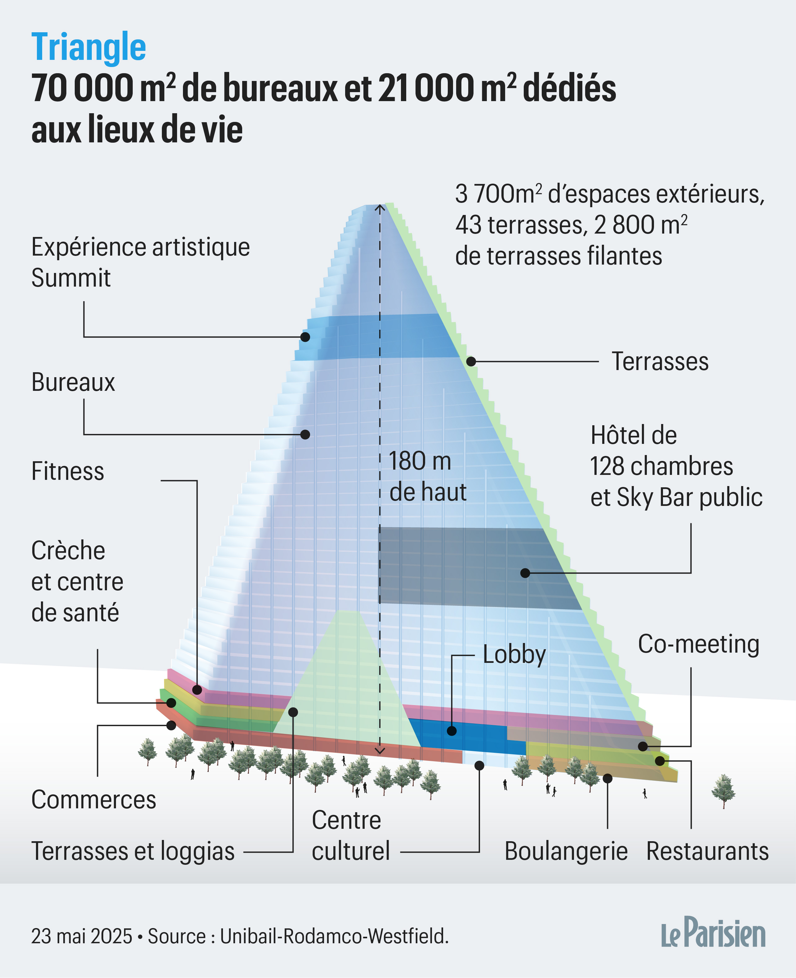 Tour Triangle : découvrez à quoi ressemblera la pyramide parisienne une ...